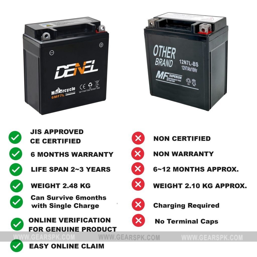 LIYANG DENEL DRY BATTERY 7AH -12V FOR YAMAHA YBR, YBRG, YBZ, YBZ DX ...
